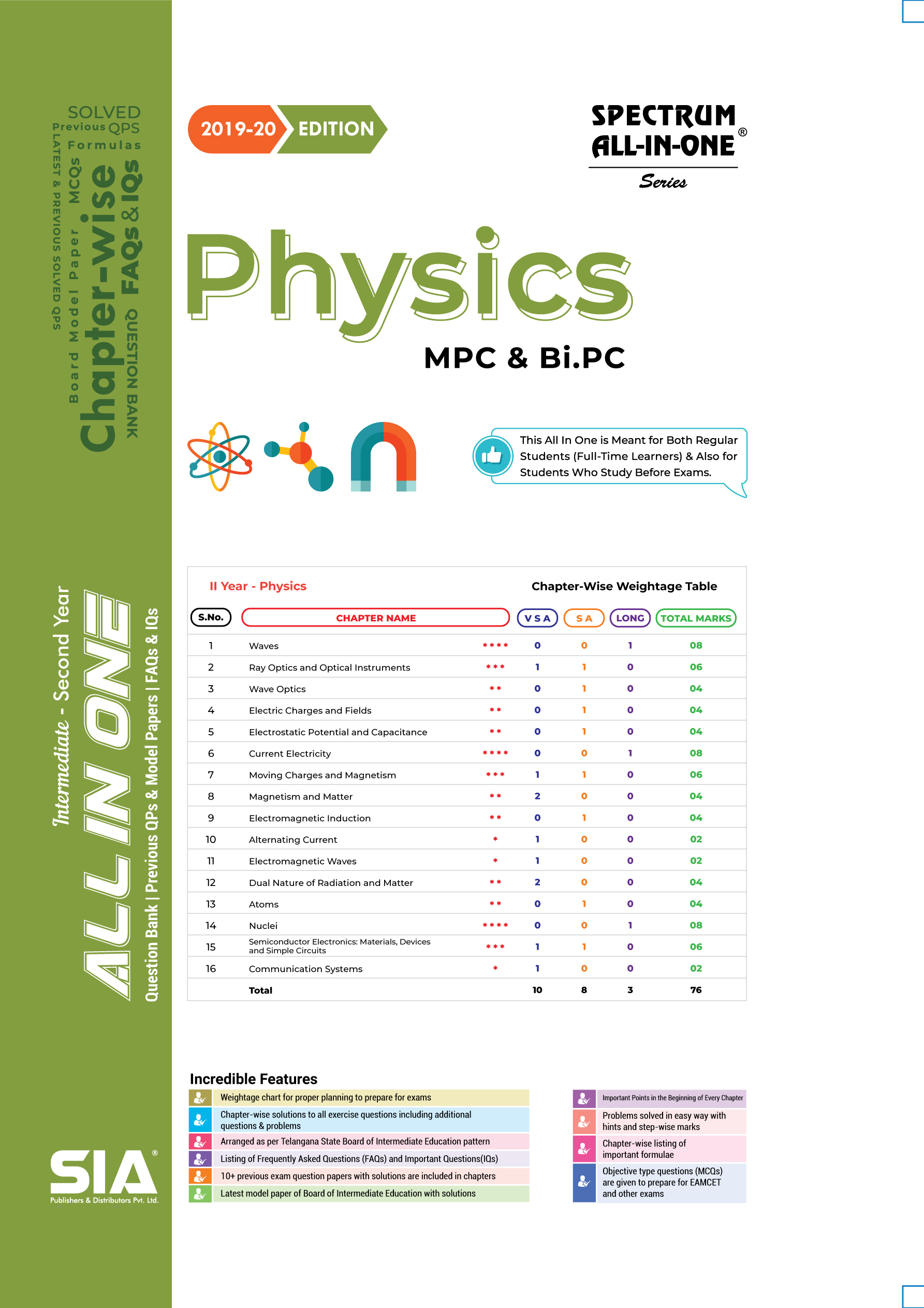 SIA Publishers Pvt Ltd